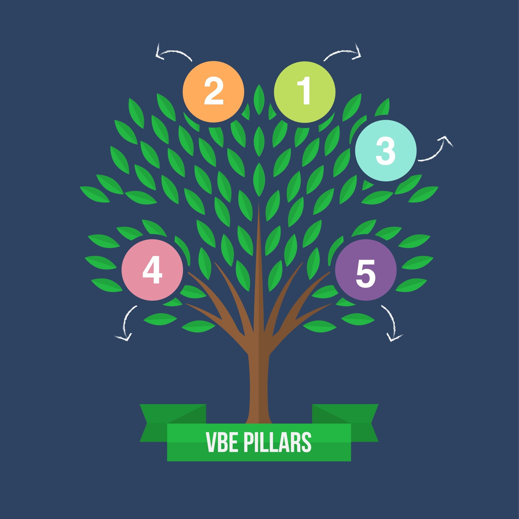 Value-Based Education